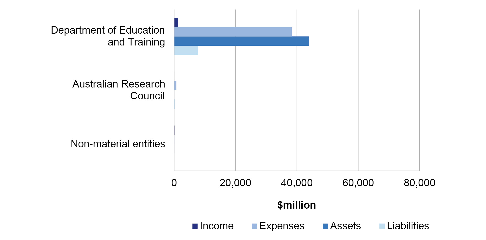 Audits of the Financial Statements of Australian Government Entities ...